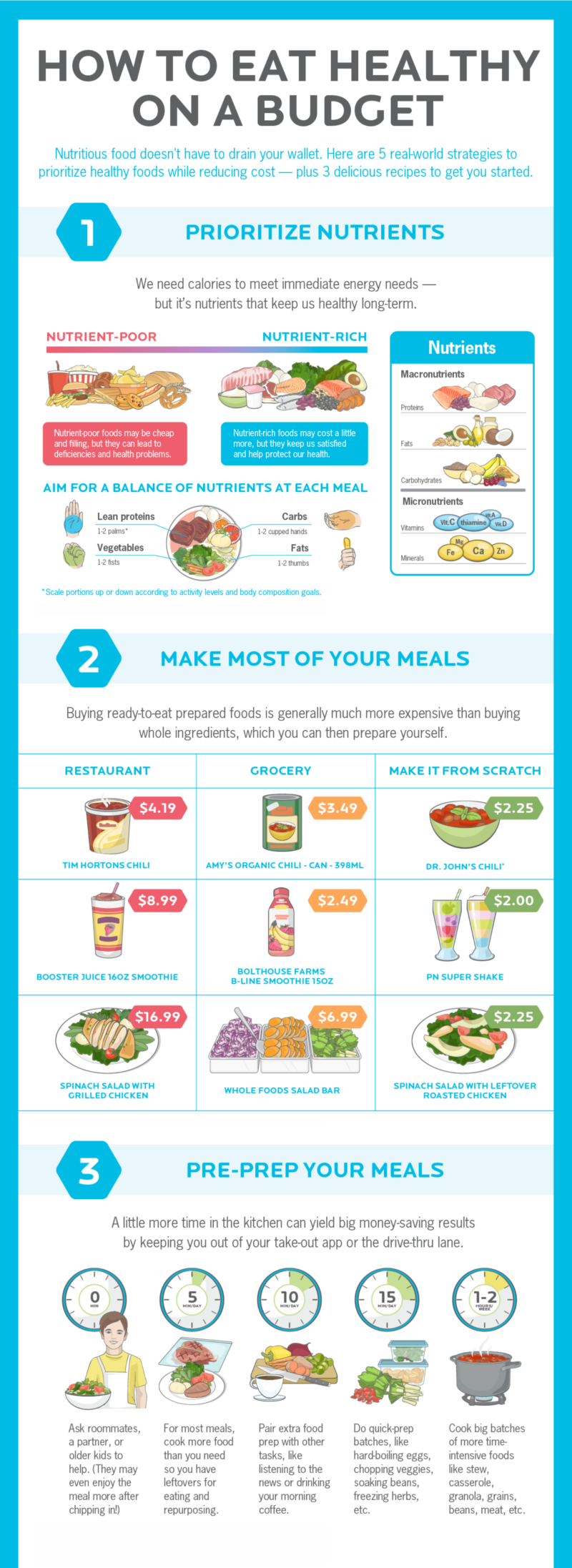 How to eat healthy on a budget: 5 ways to prioritize nutrition while ...