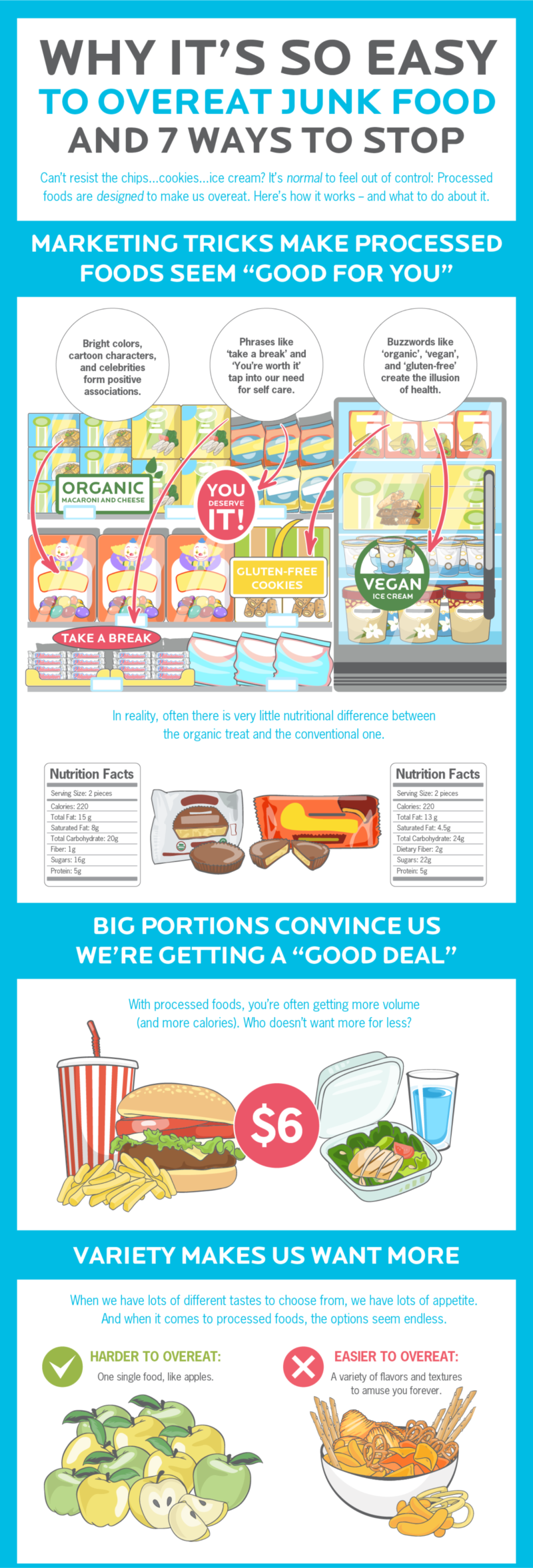 Why you can’t stop overeating junk food. Plus 7 ways to get control ...