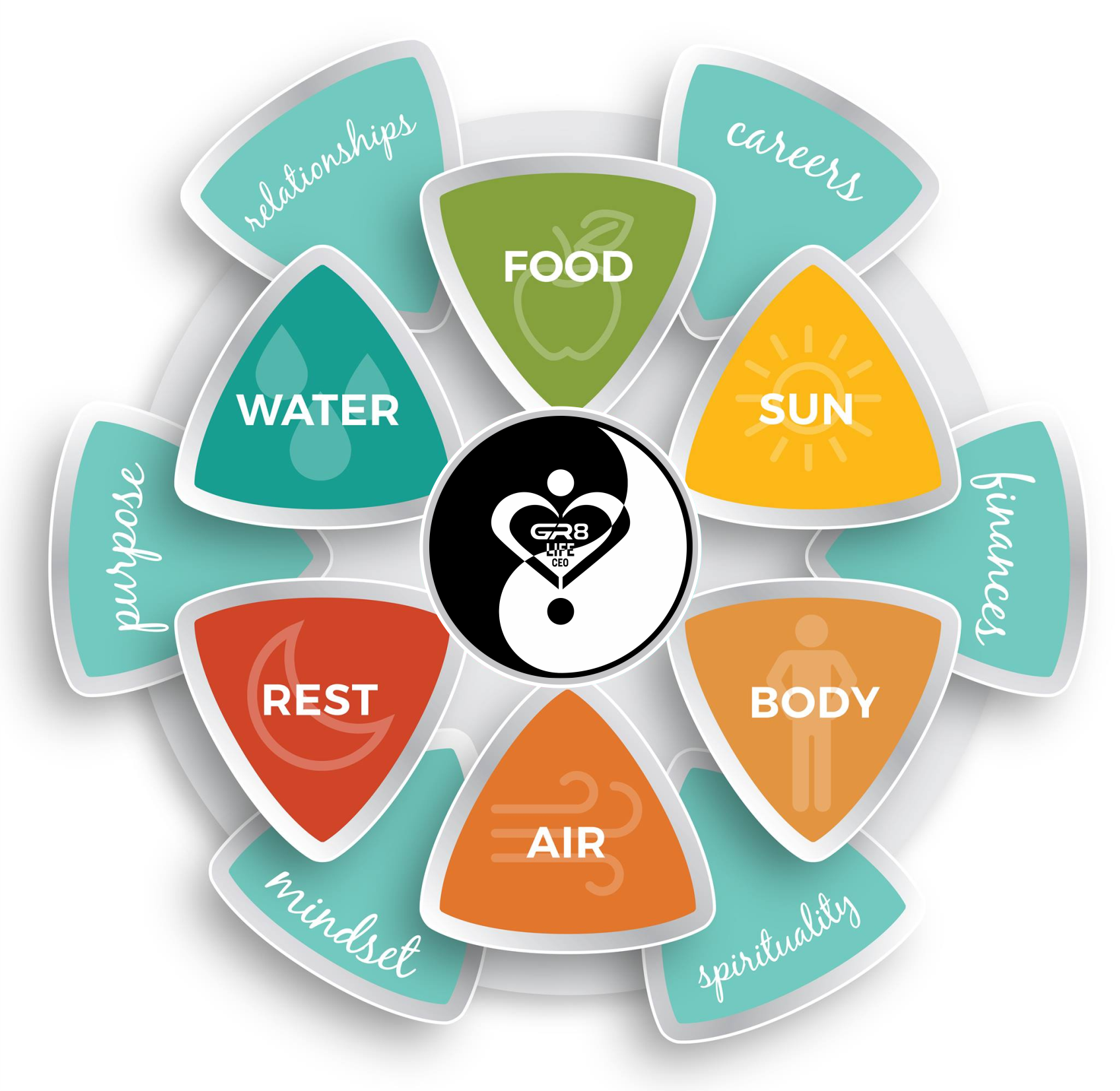 WHAT'S IN IT FOR YOU? - GR8 LIFE CEO